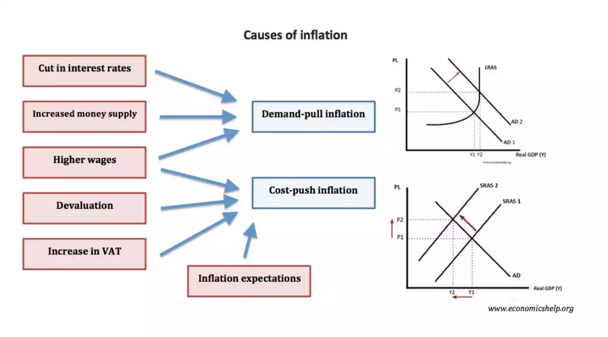 NINJA loans coming and a Government Piggy Bank | Ainslie Bullion