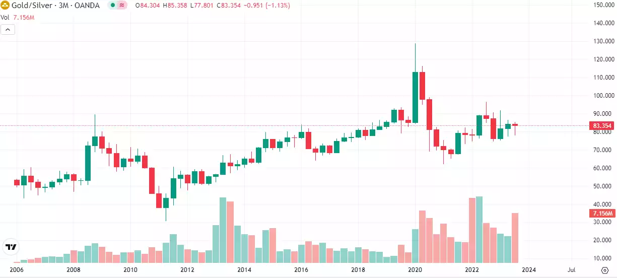 Gold vs Silver - Which Precious Metal Should You Buy? | Ainslie Bullion