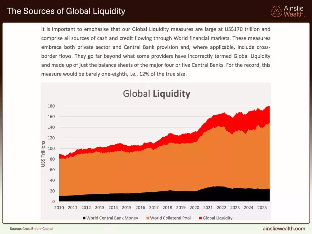 Macro and Global Liquidity Analysis: Gold, Silver, and Bitcoin – July ...