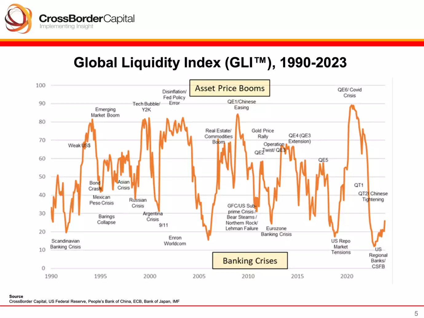 2023 Review & Global Liquidity, Gold and Bitcoin: December 2023 Update ...
