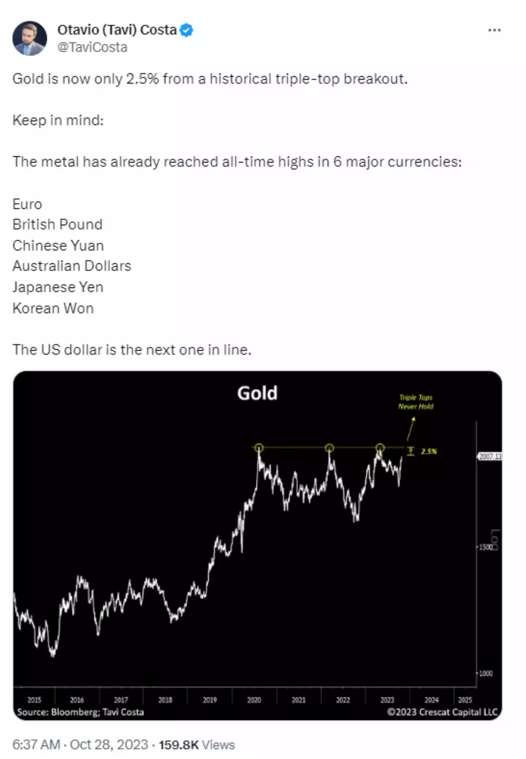Why THIS could be the start of the next gold bull run | Ainslie Bullion